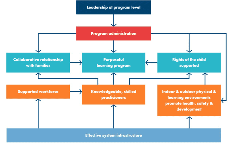 What Is Quality Child Care? | Canadian Child Care Federation