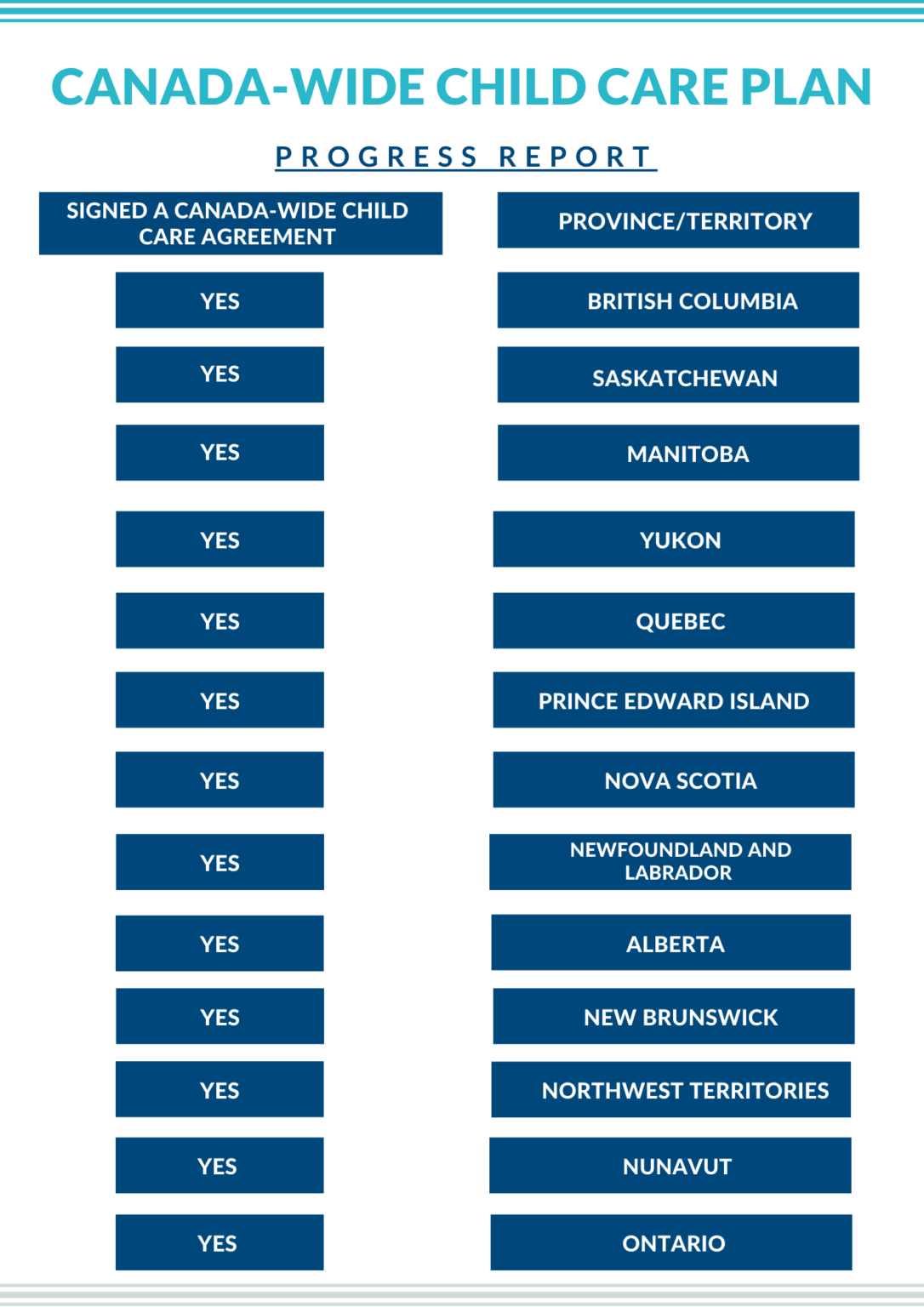 The Canada-wide Child Care Plan: What You Need to Know